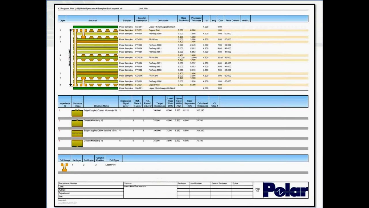 All About Stackups Webinar October 16 2014 Youtube