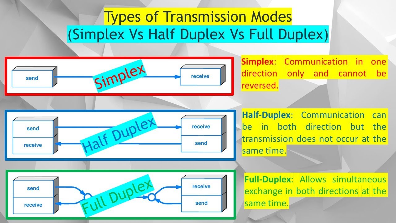 Simplex Half Duplex E Full Duplex Retoedu