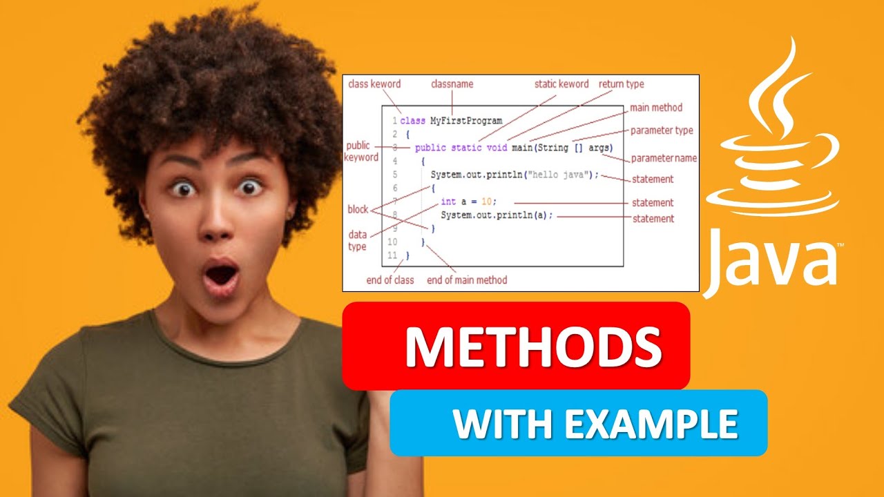 Java Methods Java Methods Introduction With Example Java Programming