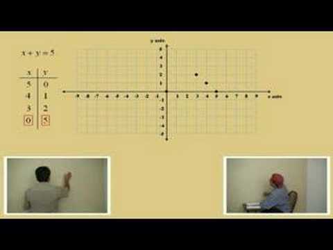 Graphing Linear Equations Part 1 Youtube