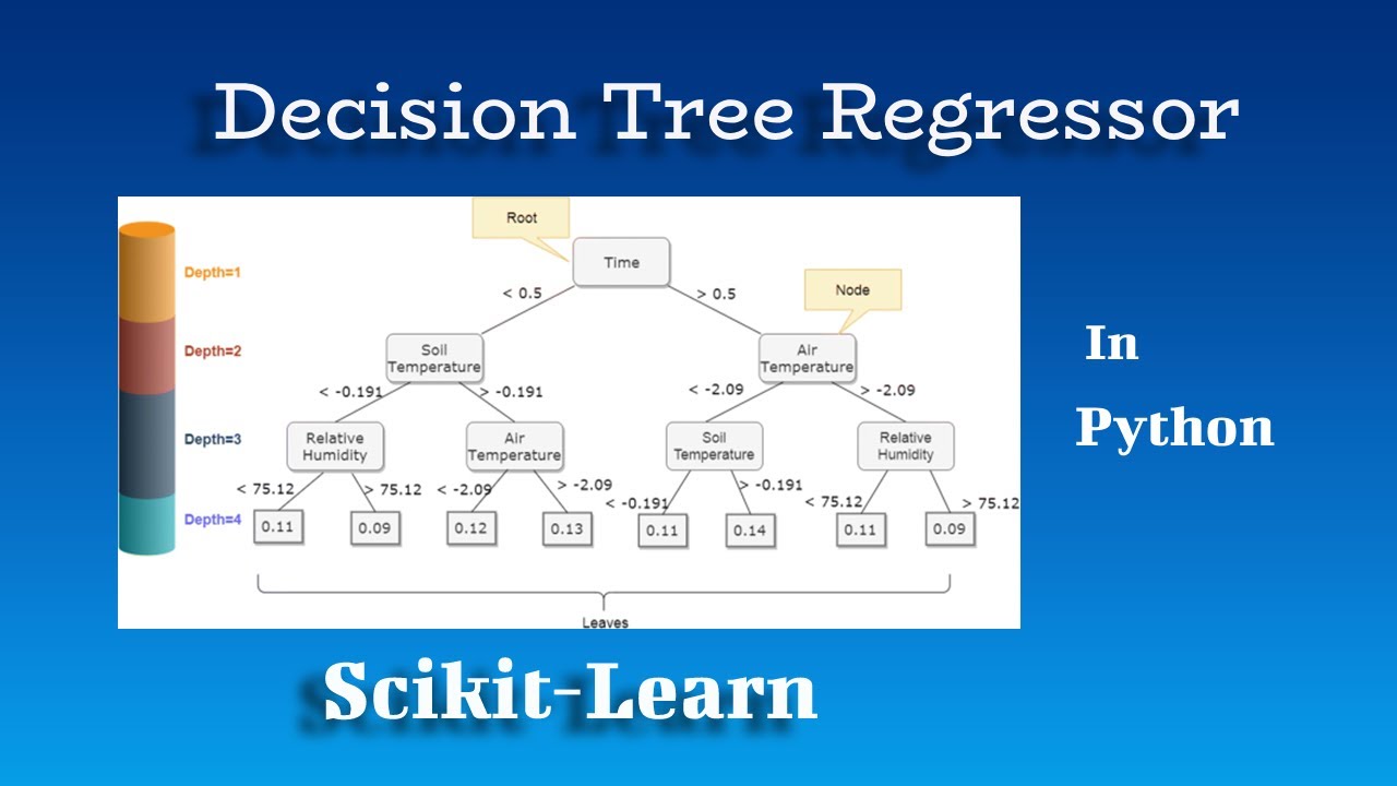 Decision Tree Regressor In Python Sklearn Youtube