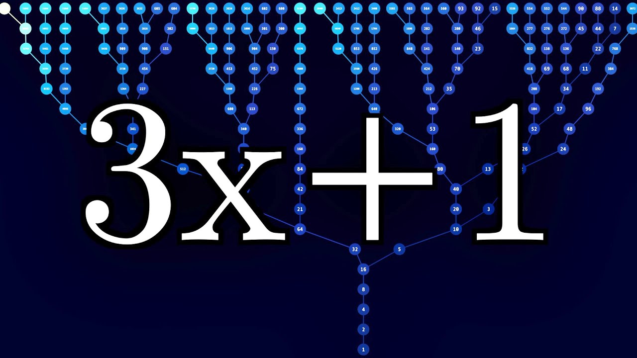 The Simplest Math Problem No One Can Solve Collatz Conjecture Youtube