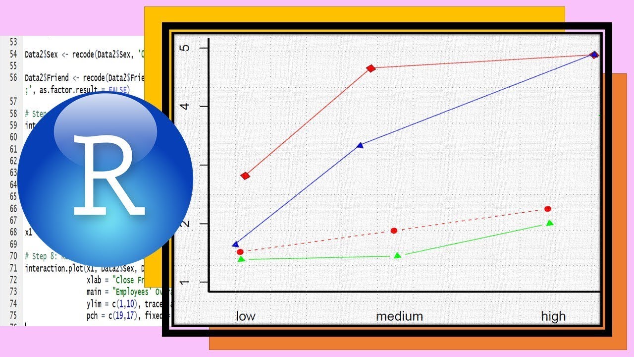 Glory Info About How To Plot Multiple Graphs In Rstudio Best Fit Line