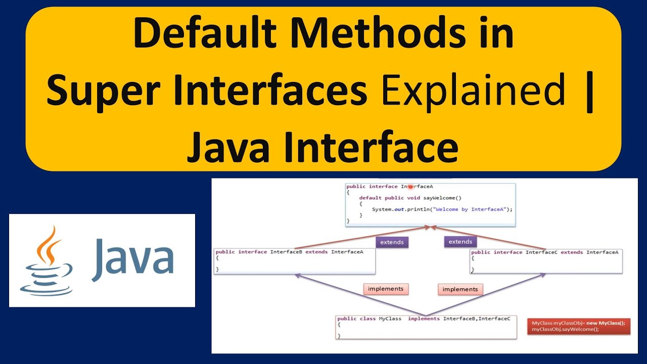 Default Methods In Super Interfaces Explained Java Interface Java