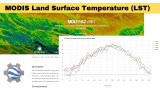 Day And Night Urban Land Surface Temperature Lst Analysis Using Modis