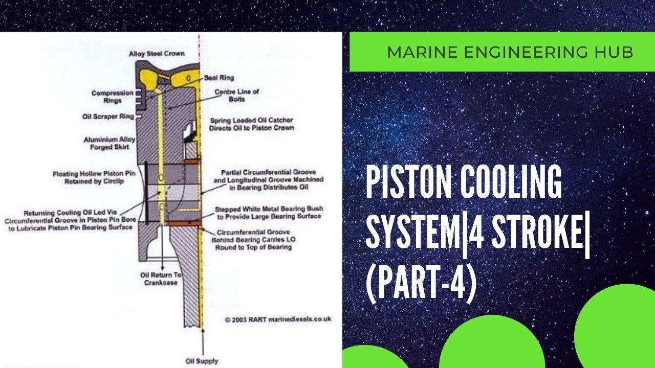 Piston Cooling System Four Stroke Piston Construction Thermal Expansion