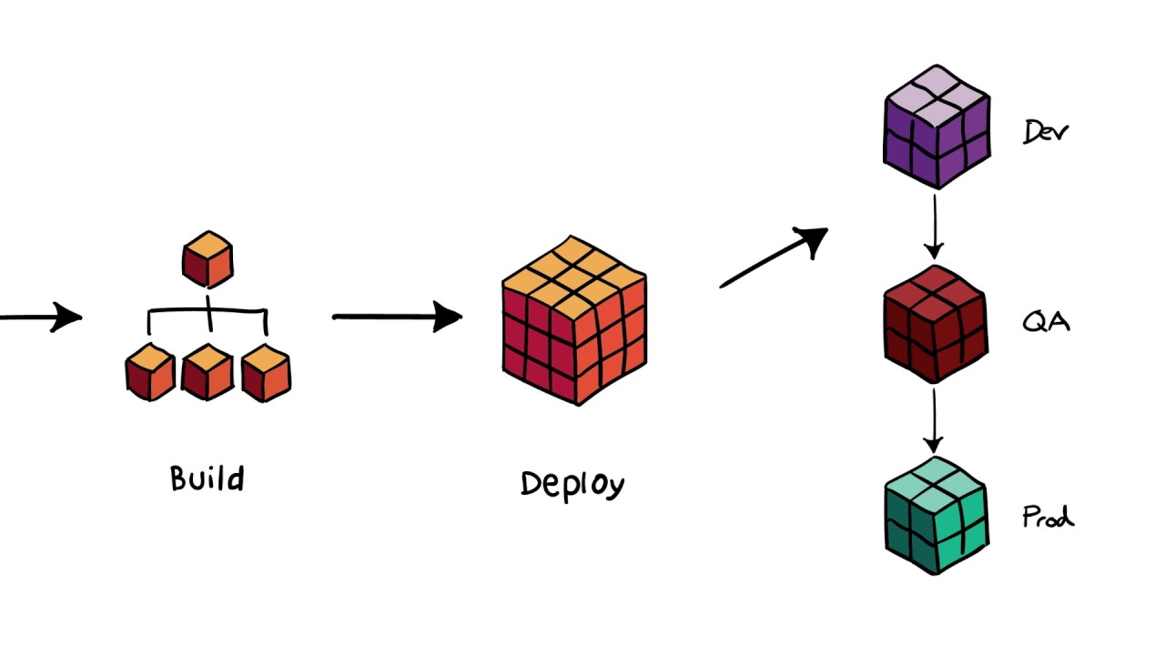 Welcome To Flexdeploy Youtube