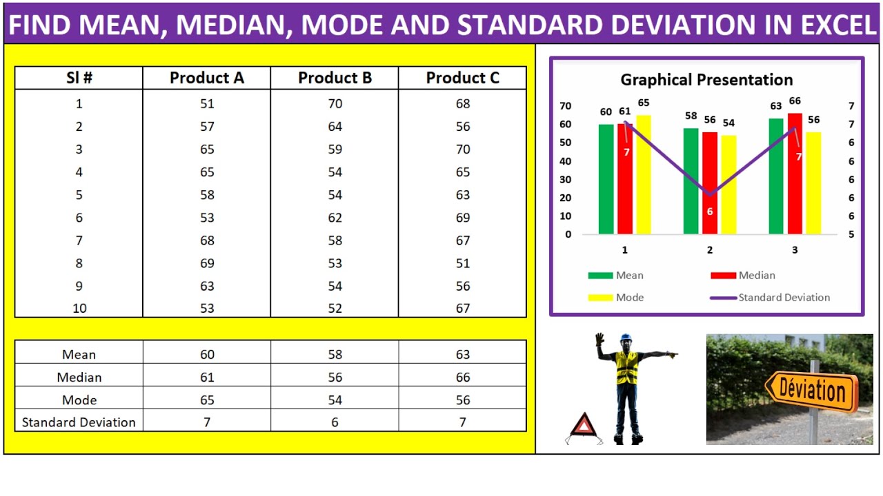 Calculate Mean Median Mode And Standard Deviation In Excel Youtube