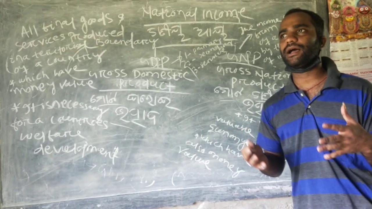 Economics Teaching Youtube