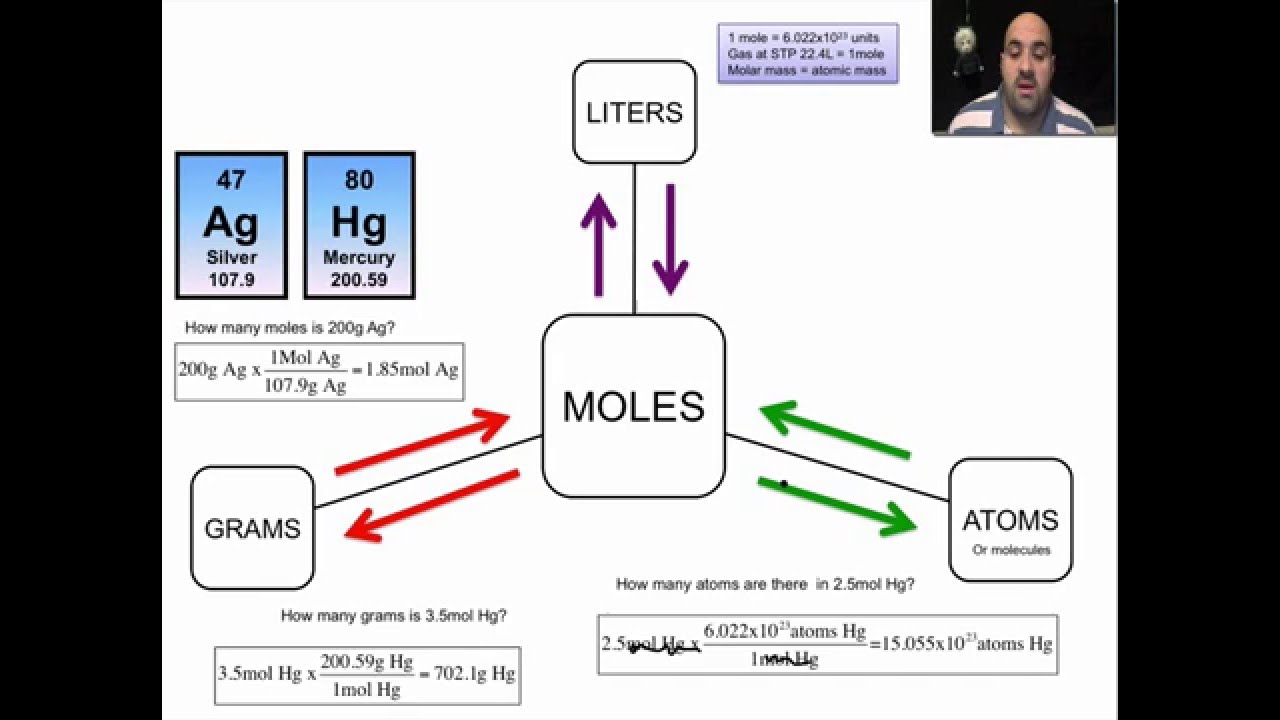 Mole Conversions Youtube