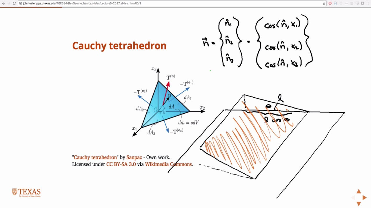Derivation Of Cauchy Stress Youtube