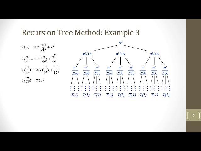 Recursion Tree Tower Of Hanoi Using Recursion Solution By Pradyumna