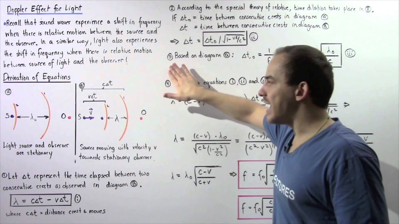 Doppler Shift Equation For Light Youtube