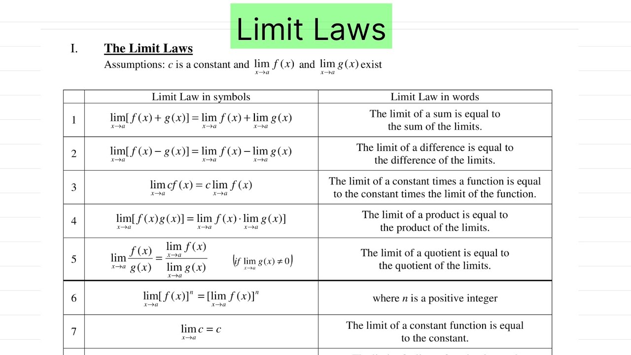 Limit Laws In Calculus Differential Calculus Youtube