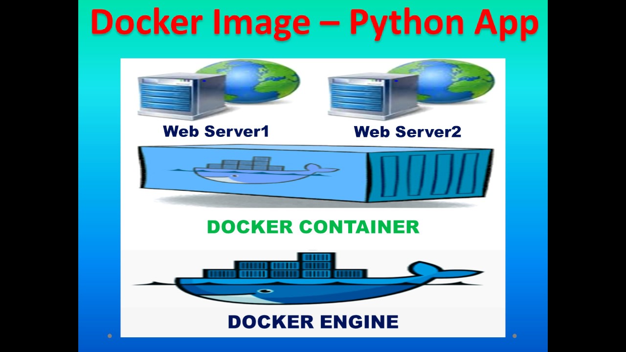 Docker Tutorial How To Create Docker Image For Python Application