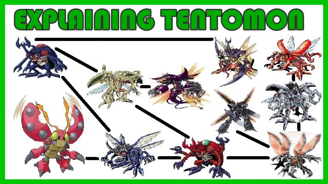 Digimon Tentomon Tentomon Digi Digi Otedama Digimon Adventure
