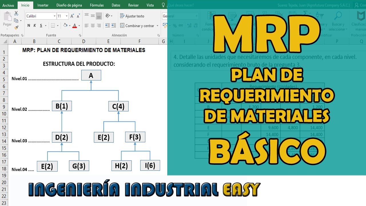 Mrp Básico Plan De Requerimiento De Materiales Caso Práctico Youtube