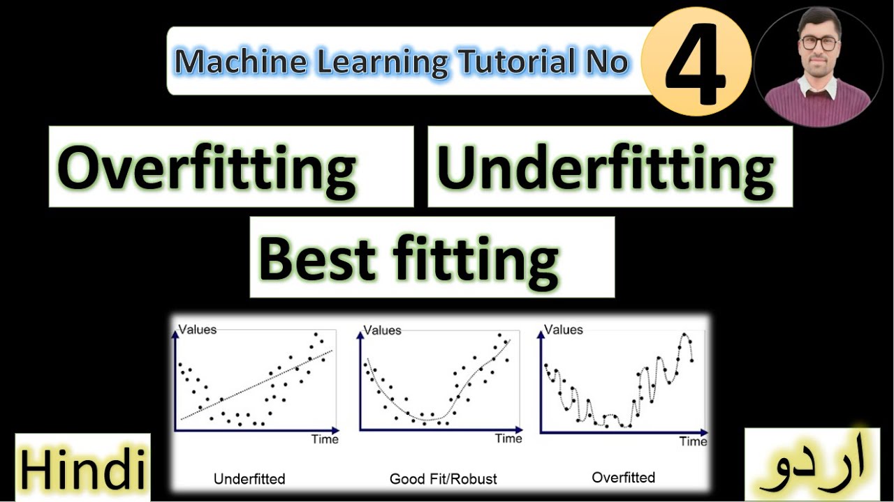 Overfitting And Underfitting Explained With Examples Overfitting