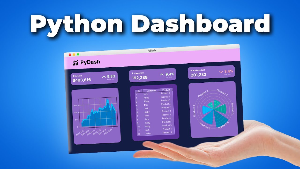 Make Modern Python Dashboards With Tkinter Matplotlib Youtube