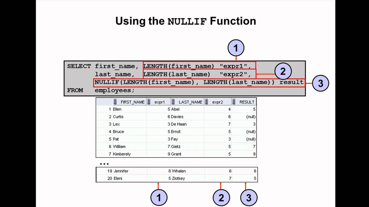 Oracle Sql Video Tutorial 24 Nullif Function Youtube