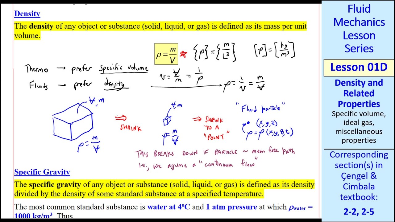 Density Of Fluids