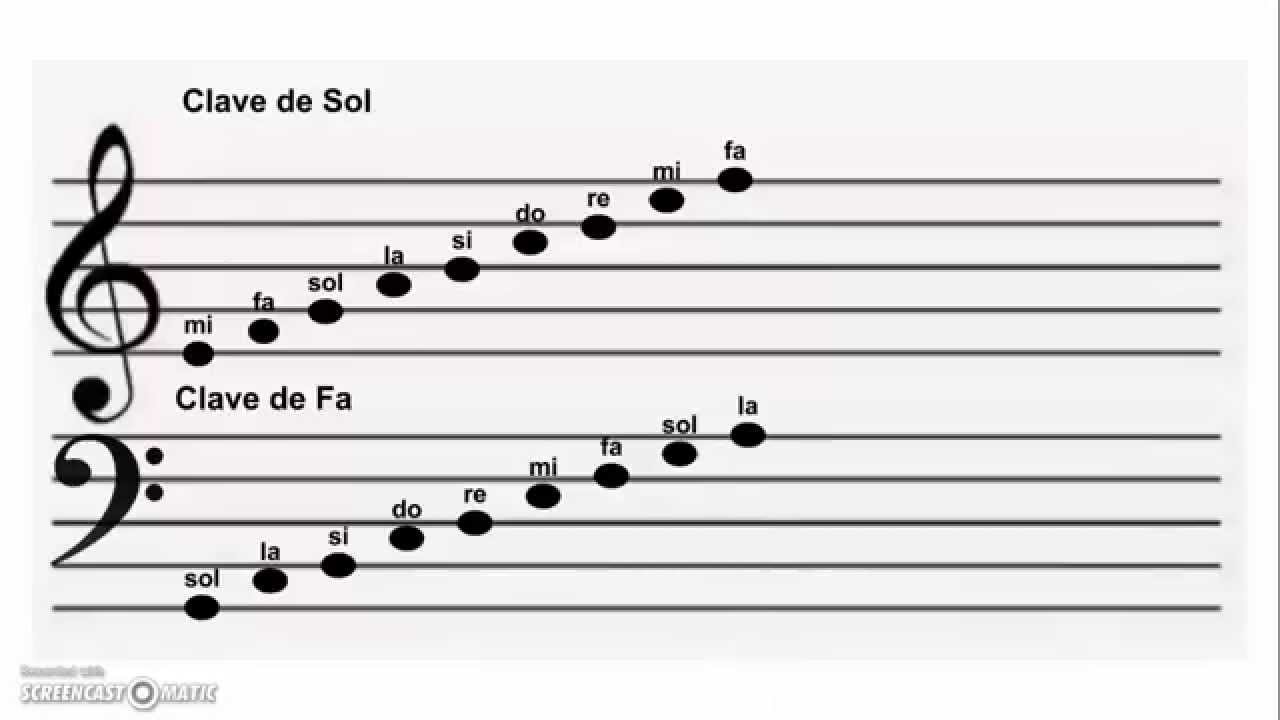 Notas Musicales Clave De Sol Y Clave De Fa Youtube