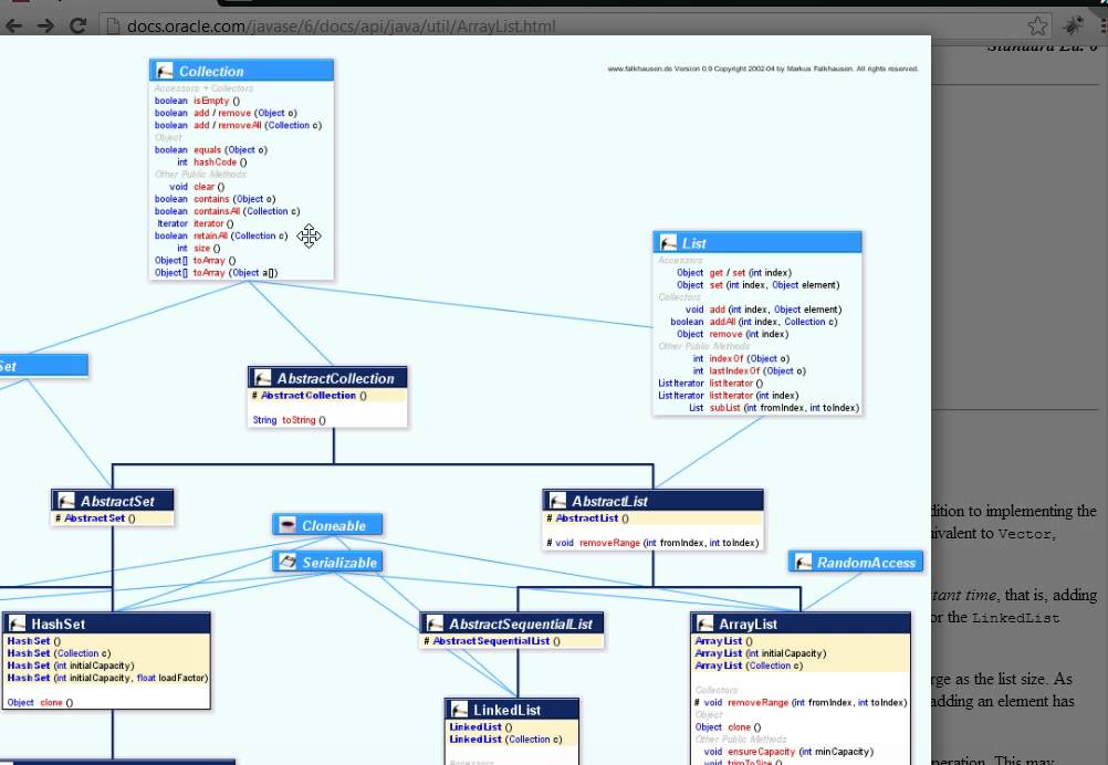 Java Collection Implementing Arraylist Part 1 Youtube