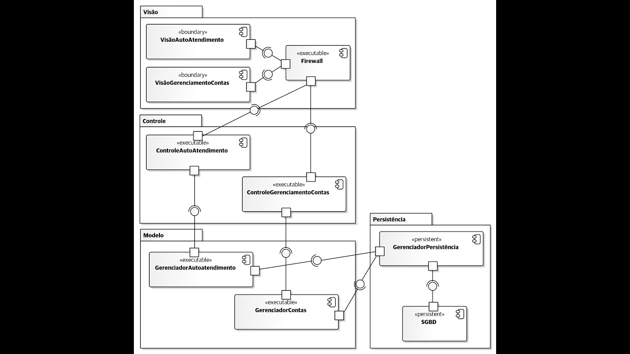 Diagrama De Componentes Uml Youtube