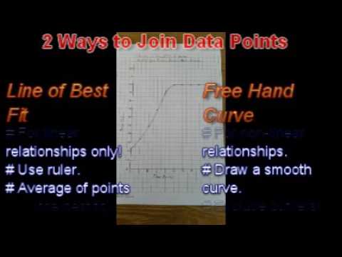 Drawing Graphs Youtube