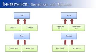 Java Tutorials Inheritance Basics Java Enumset Example Java Tutorial