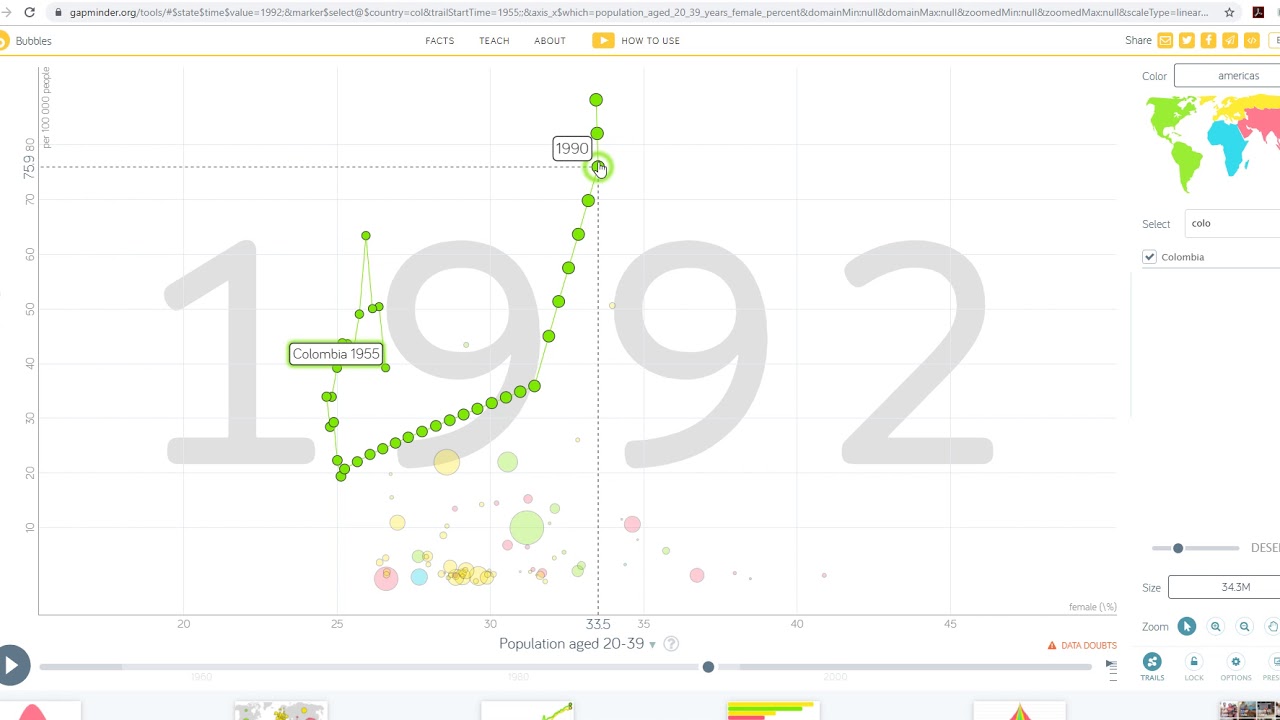 Gapminder Youtube