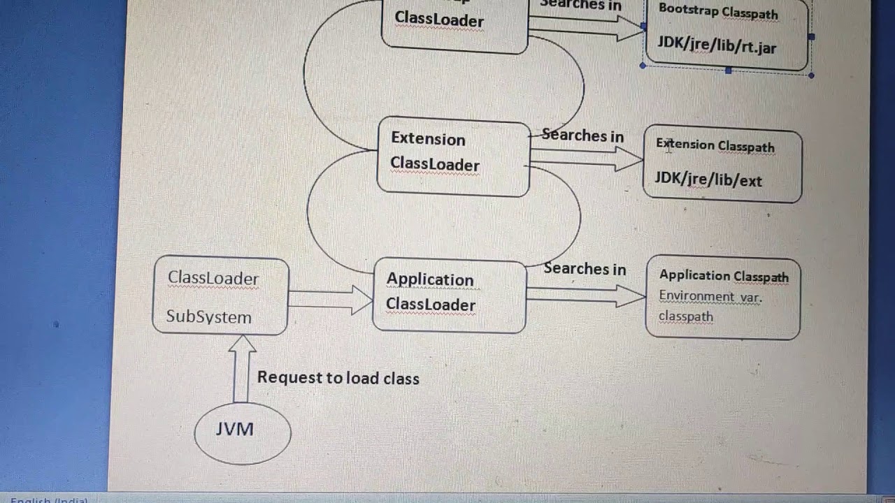 How Classloader Works Jvm Part 8 Youtube