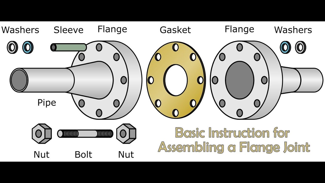 Basic Instruction For Assembling A Flange Joint Youtube