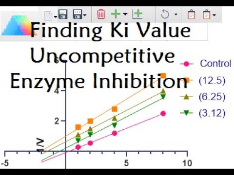 Finding Ki Value In Uncompetitive Type Of Enzyme Inhibition Through