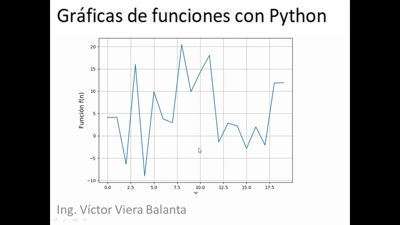 Gráficas Con Python Youtube