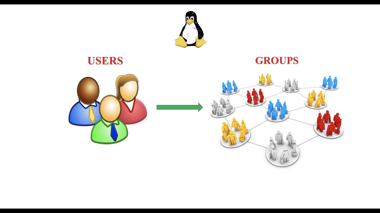 Basic Users And Groups Management In Linux Myanmar Burmese Youtube