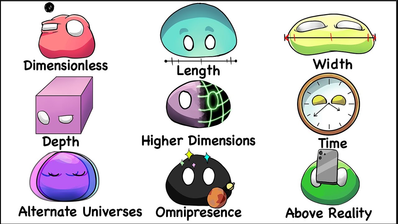 What Are The Different Dimensions Buy Die Mentions The 12 Dimensions