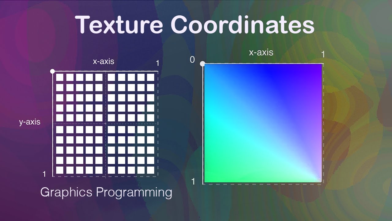 Texture Coordinates Graphics Programming Youtube