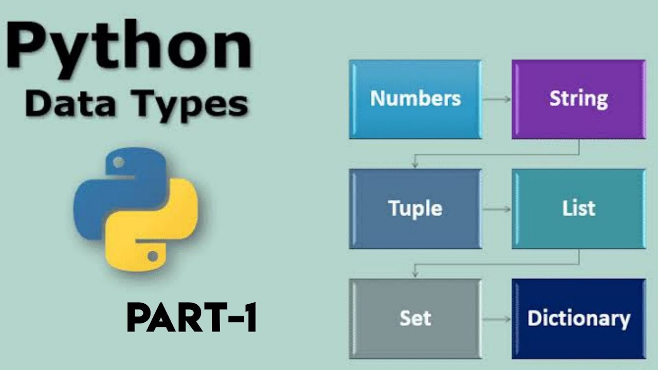 Python Data Types Telugu Part 1 Youtube