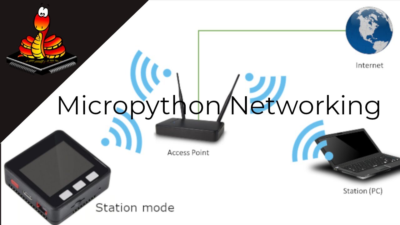 Micropython Tutorial Networking Basics M5stack Wifi Scanner Youtube