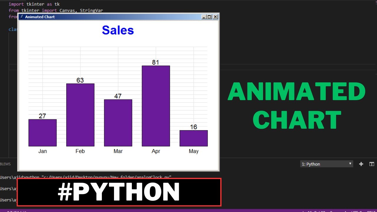 Python Animated Chart How To Create An Animated Bar Chart Using