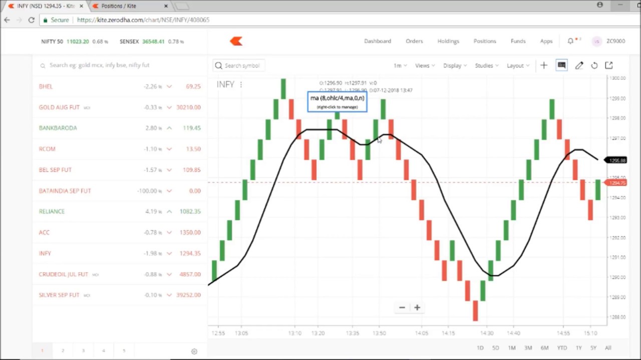 Renko Chart Strategy In Python Live Programmatic Trading Youtube