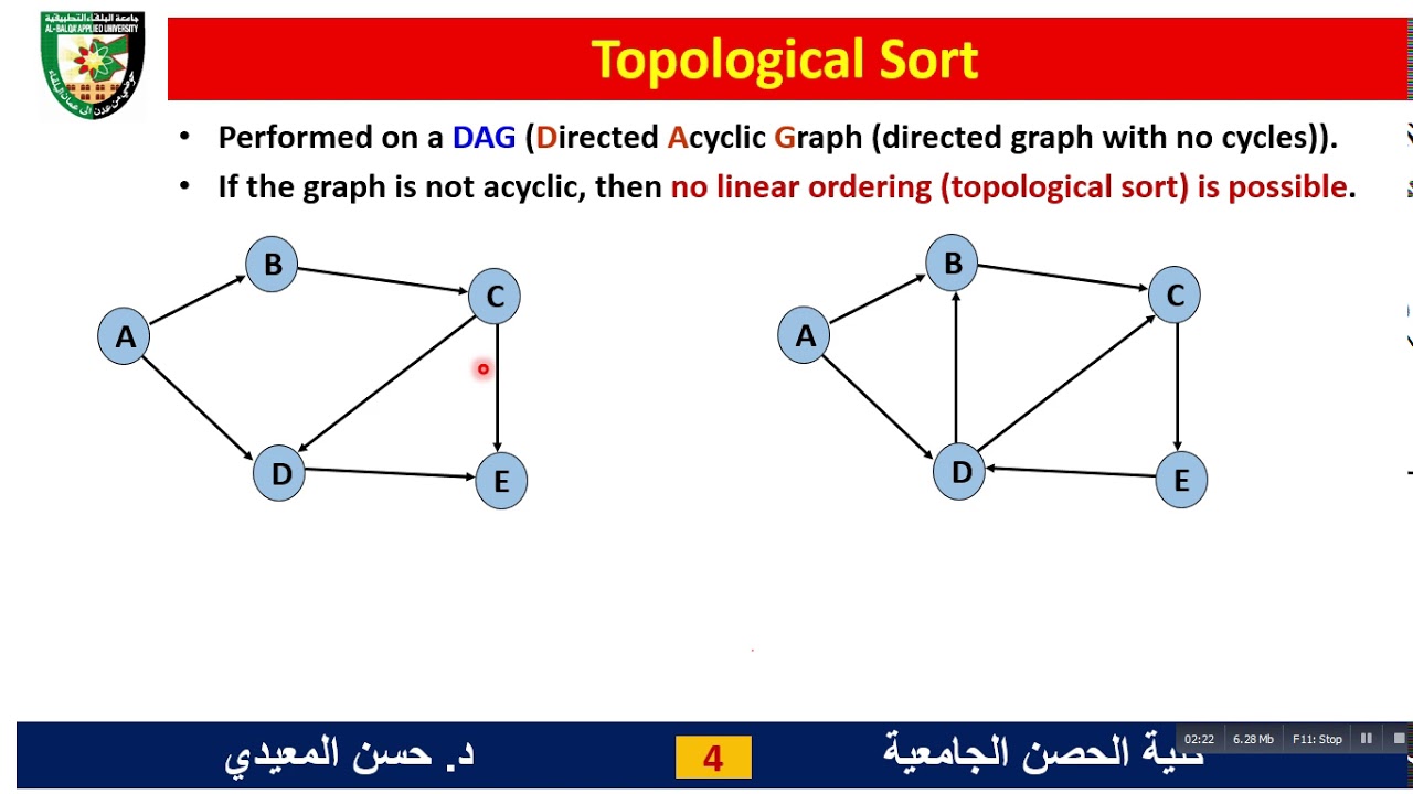 Topological Sort Algorithm Stack Vs Queue Sherylover