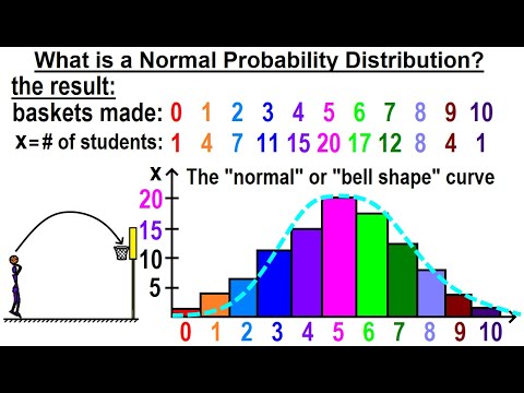 Statistics Ch 6 The Normal Probability Distribution 1 Of 28 What Is