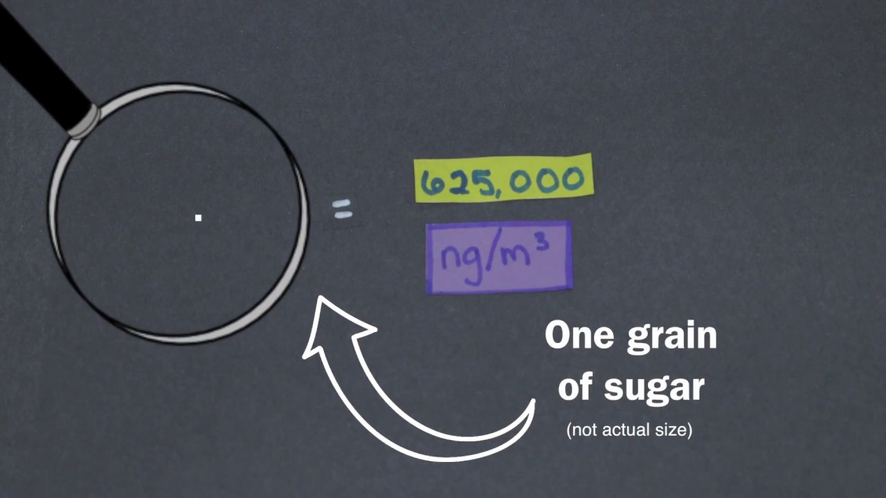 Nanogram Measurement