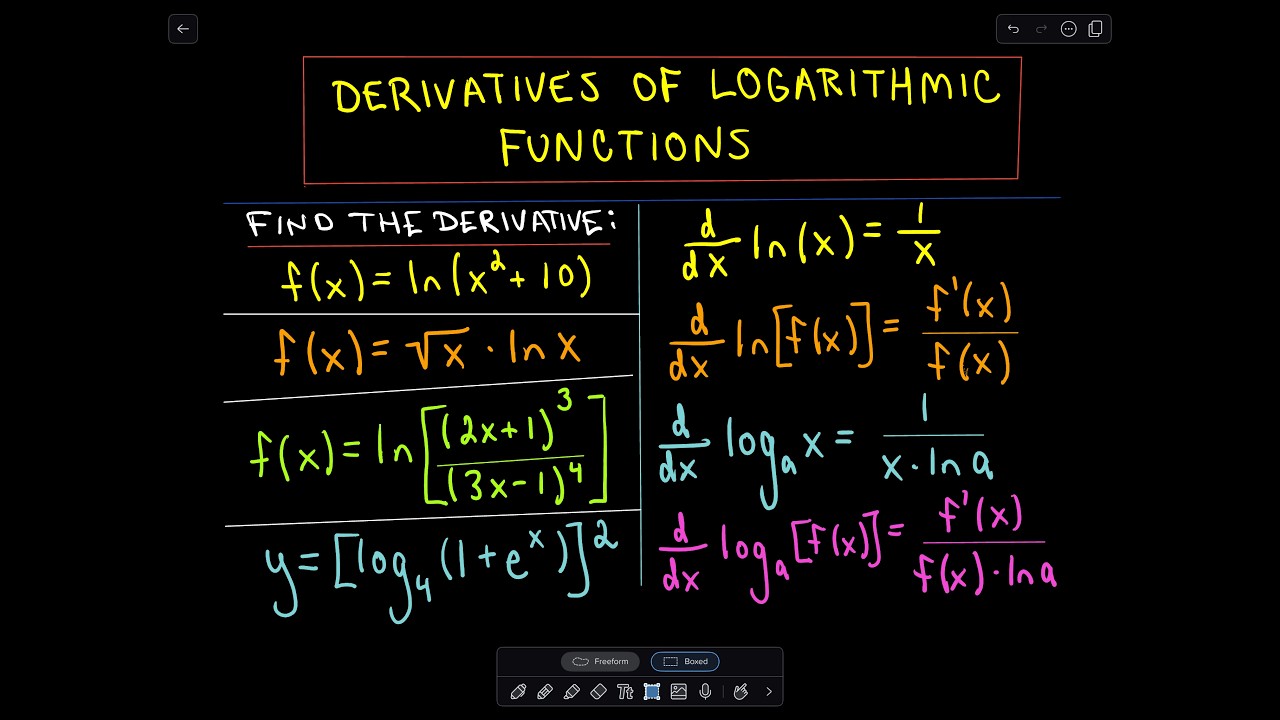 Natural Logarithmic Function