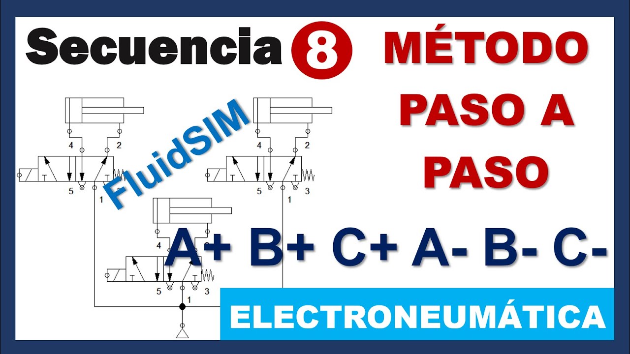 Secuencia 8 A B C A B C Método Paso A Paso Youtube
