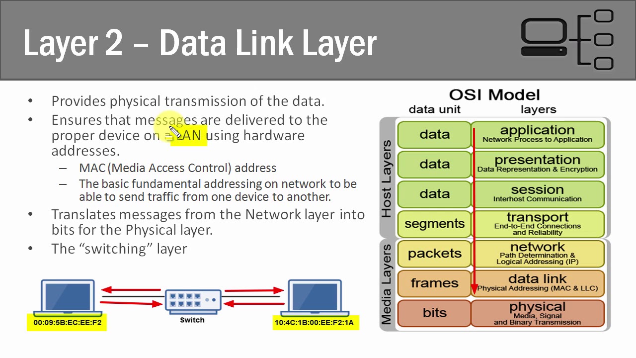 54 Osi Layer 2 The Data Link Layer Youtube