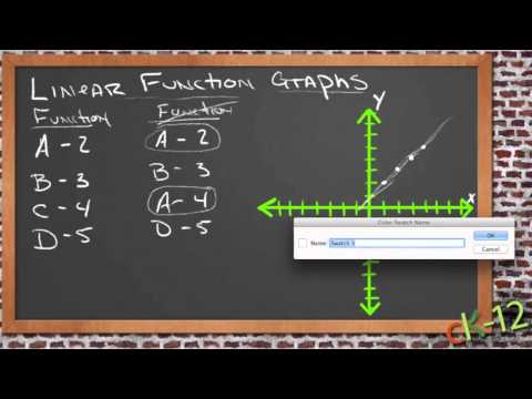 Linear Function Graphs A Sample Application Video Algebra Ck