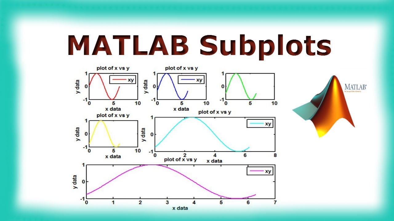 Matplotlib Tutorial Grid Of Subplots Using Subplot Free Word Template